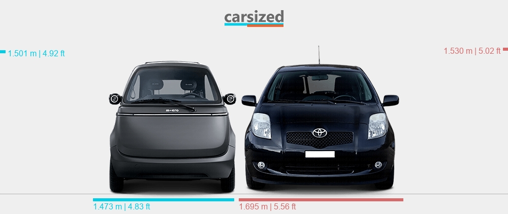 Dimensions: Micro Microlino 2022-present vs. Toyota Yaris 2005-2011
