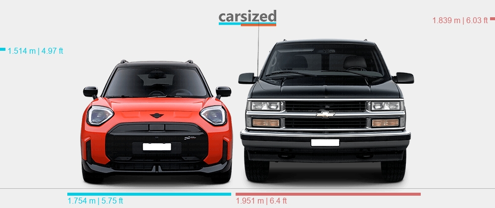 Dimensions: MINI Aceman 2024-present vs. Chevrolet Tahoe 1995-2000