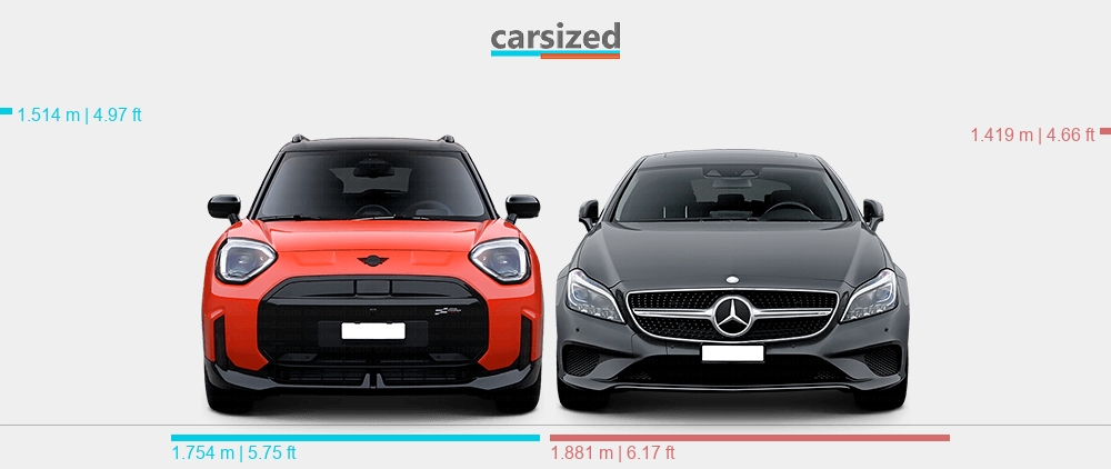 Dimensions: MINI Aceman 2024-present vs. Mercedes-Benz CLS 2014-2017