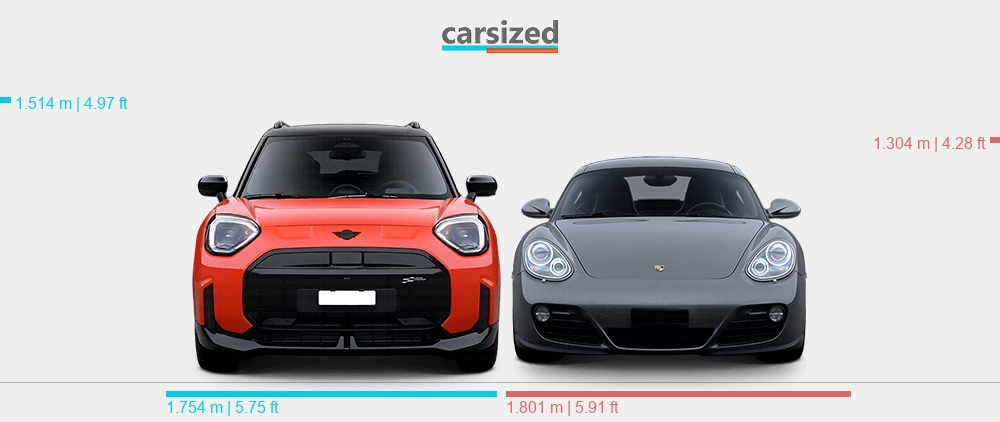 Dimensions: MINI Aceman 2024-present vs. Porsche Cayman 2009-2012