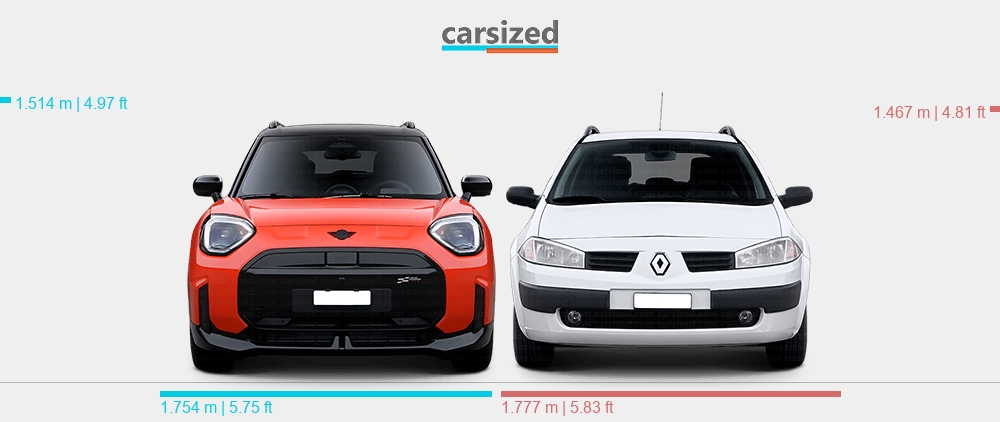 Dimensions: MINI Aceman 2024-present vs. Renault Megane 2002-2005
