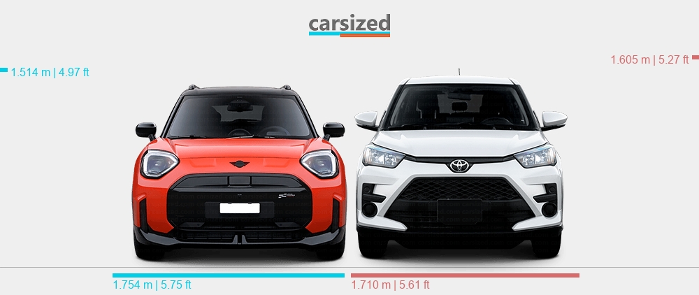 Dimensions: MINI Aceman 2024-present vs. Toyota Raize 2019-present