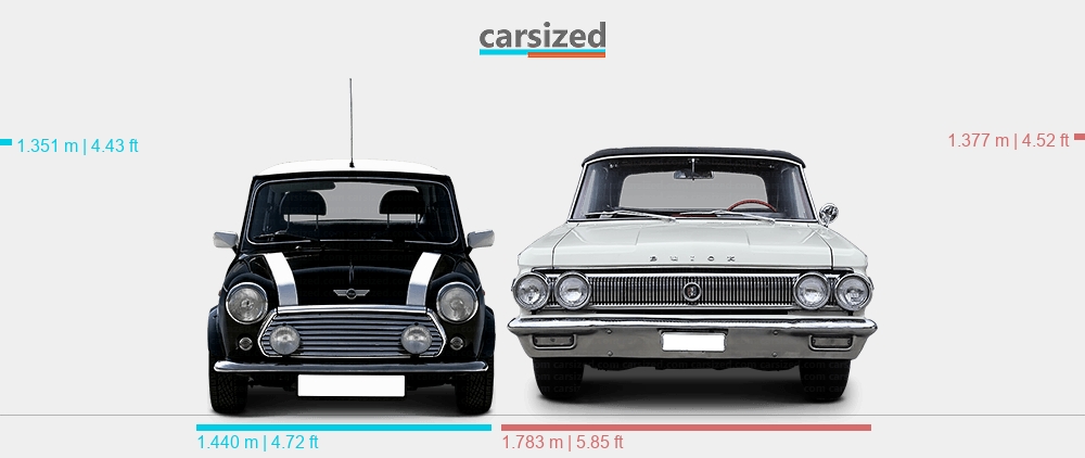 Dimensions: MINI Classic Rover Mini 1990-1996 vs. Buick Skylark 1961-1963