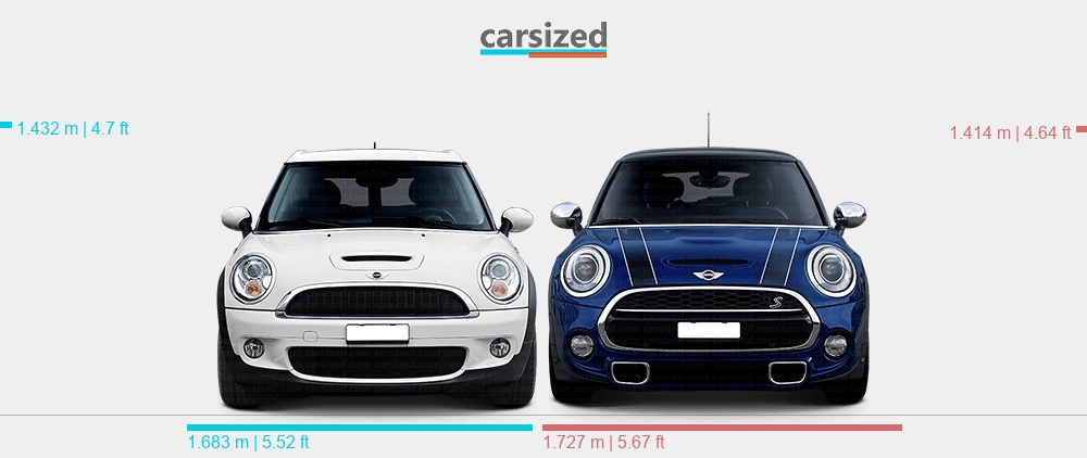 Dimensions: MINI Clubman 2007-2010 vs. MINI Cooper 2018-2021