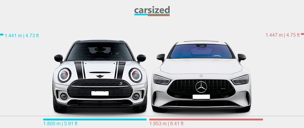 Dimensions: MINI Clubman 2019-2024 vs. Mercedes-Benz AMG GT 2021-present