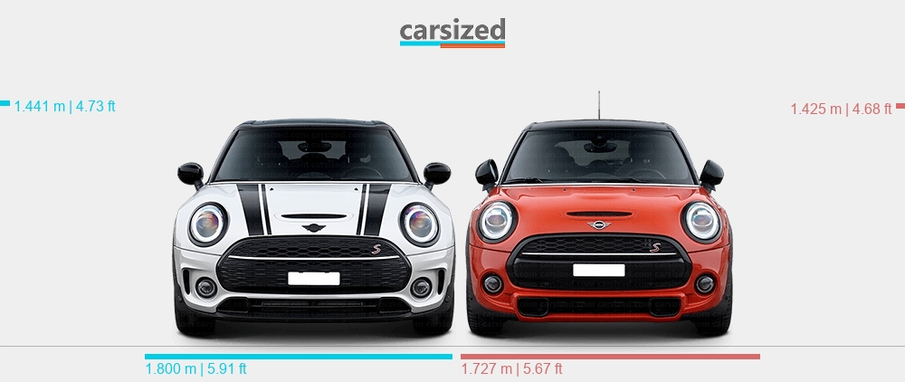 Dimensions: MINI Clubman 2019-2024 vs. MINI Cooper 2018-2021