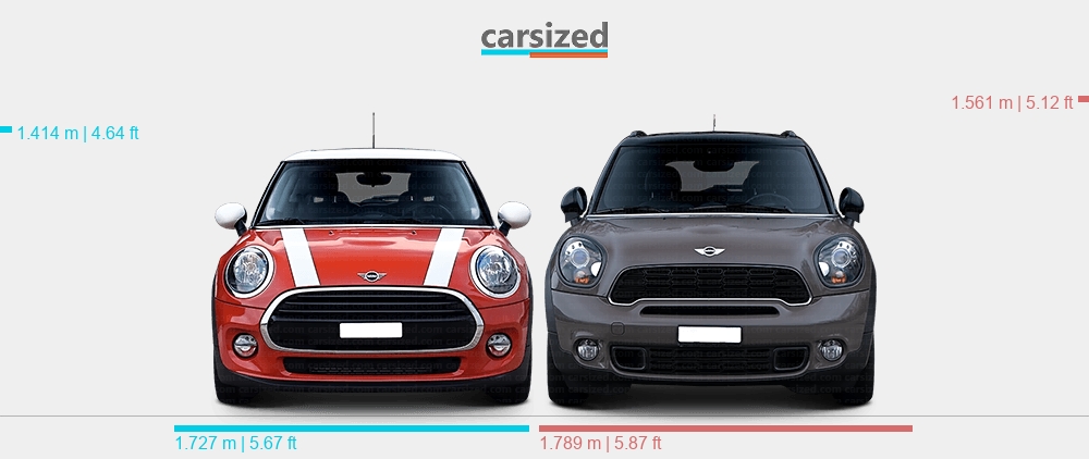Dimensions: MINI Cooper 2013-2018 vs. MINI Countryman 2010-2016