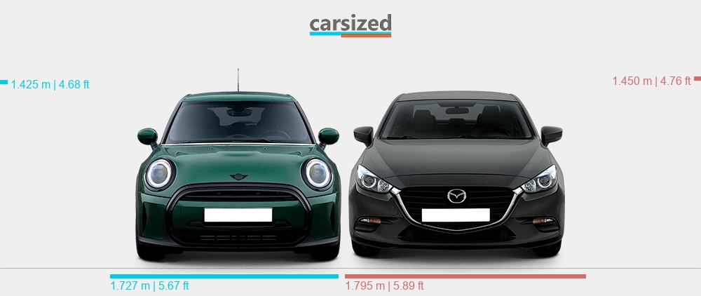 Dimensions: MINI Cooper 2021-2024 vs. Mazda 3 2017-2018