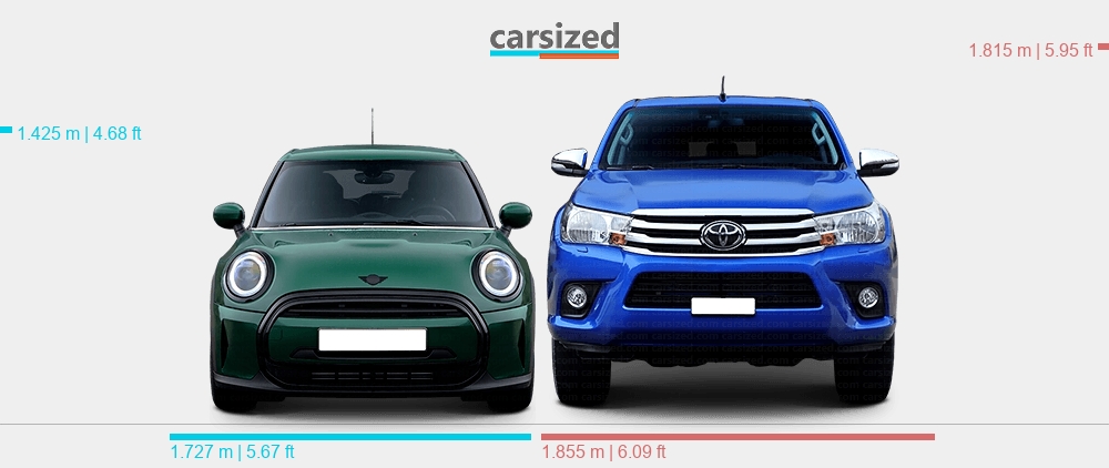 Dimensions: MINI Cooper 2021-2024 vs. Toyota Hilux 2016-2020