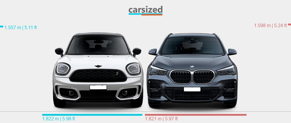 Dimensions: MINI Countryman 2020-2023 vs. BMW X1 2015-2022