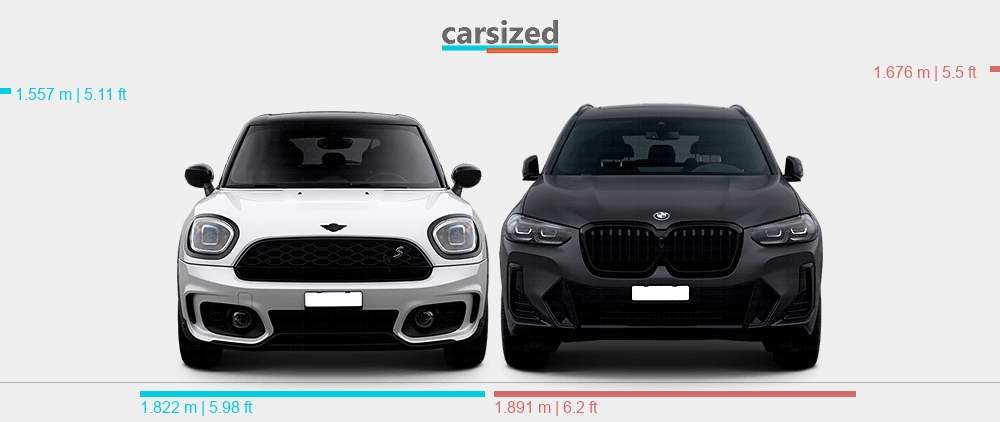 Dimensions: MINI Countryman 2020-2023 vs. BMW X3 2021-present