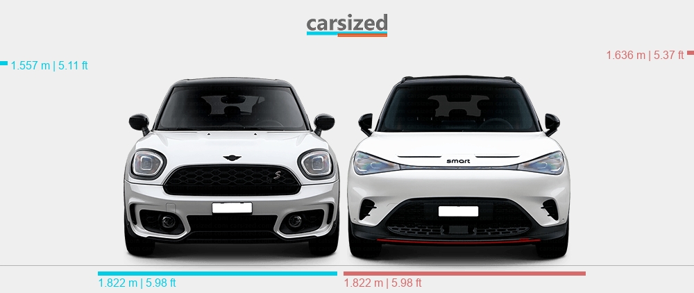 Dimensions: MINI Countryman 2020-2023 vs. smart #1 2022-present