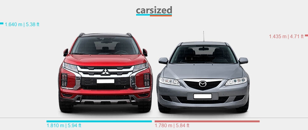 Dimensions: Mitsubishi ASX 2019-2021 vs. Mazda 6 2002-2008