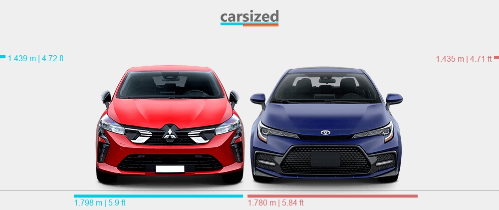 Dimensions: Mitsubishi Colt 2023-present vs. Toyota Corolla 2022-present