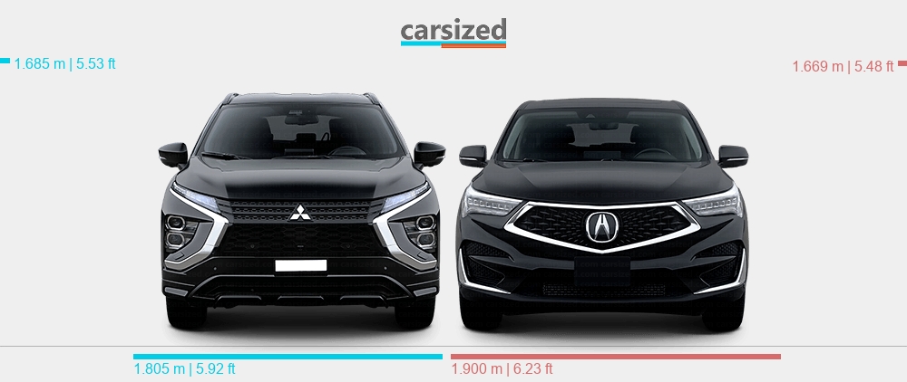 Dimensions: Mitsubishi Eclipse Cross 2021-present vs. Acura RDX 2018-2022