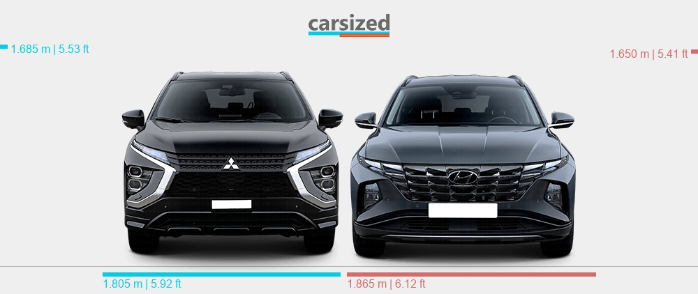 Dimensions: Mitsubishi Eclipse Cross 2021-present vs. Hyundai Tucson ...