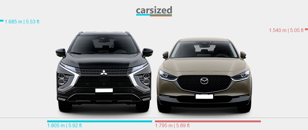 Dimensions: Mitsubishi Eclipse Cross 2021-present vs. Mazda CX-30 2019 ...