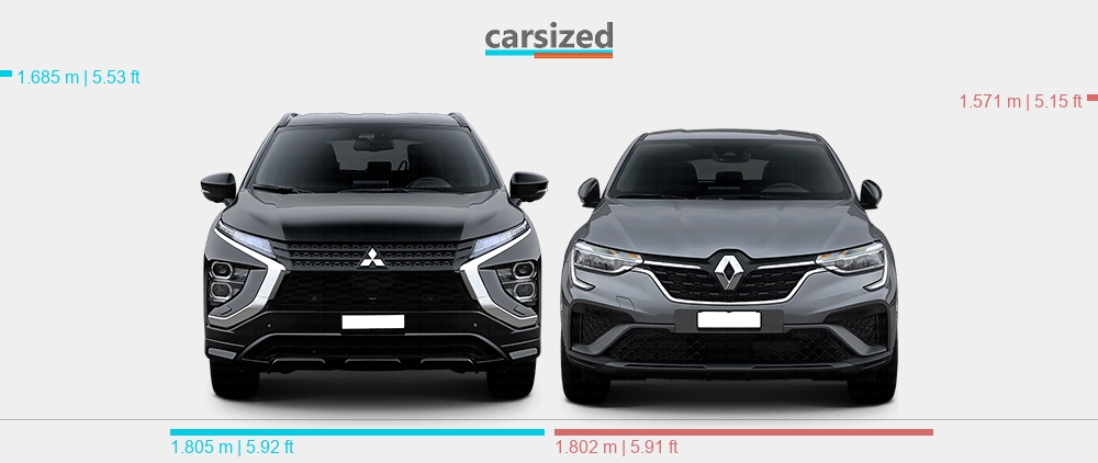 Dimensions: Mitsubishi Eclipse Cross 2021-present vs. Renault Arkana ...