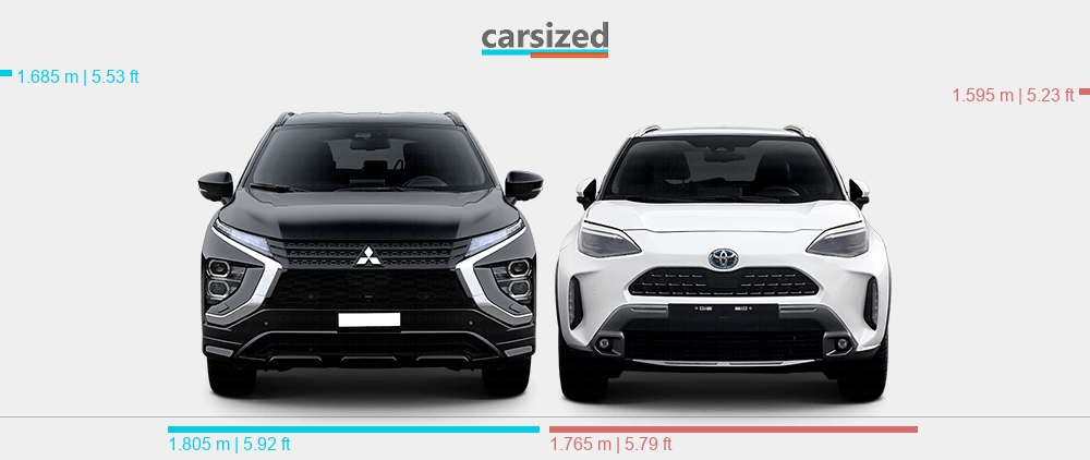 Dimensions: Mitsubishi Eclipse Cross 2021-present vs. Toyota Yaris ...