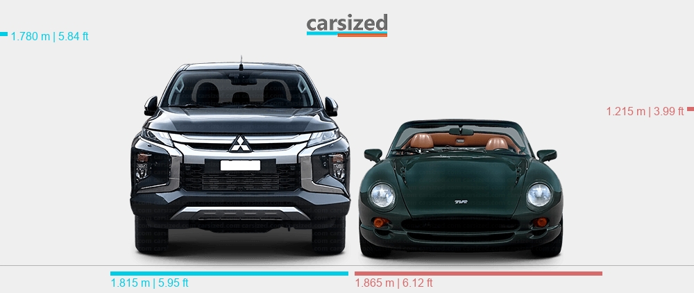 Dimensions: Mitsubishi L200 2019-present vs. TVR Chimaera 1991-2003