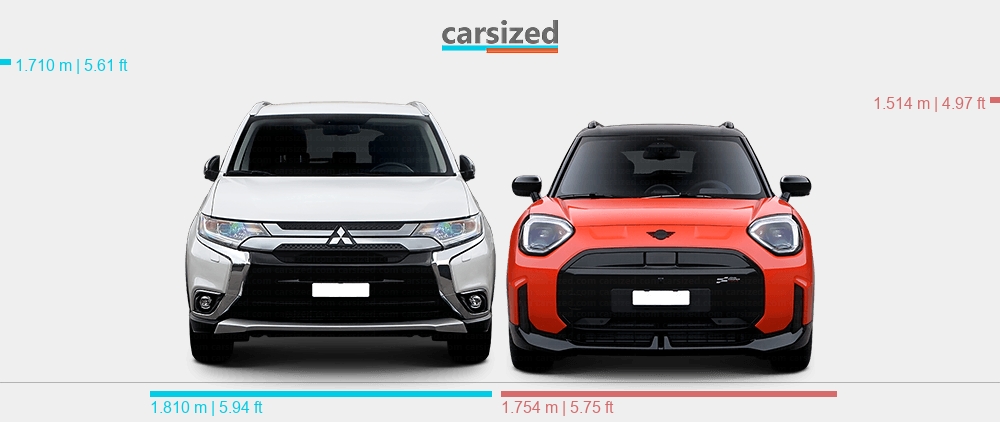 Dimensions: Mitsubishi Outlander 2015-2018 vs. MINI Aceman 2024-present