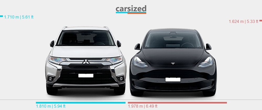 Dimensions: Mitsubishi Outlander 2015-2018 vs. Tesla Model Y 2021-present