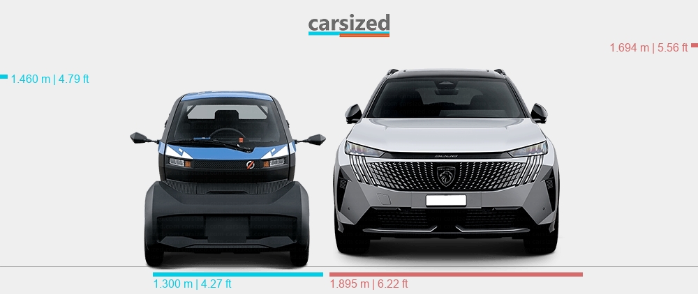 Dimensions: Mobilize Duo 2024-present vs. Peugeot 5008 2024-present