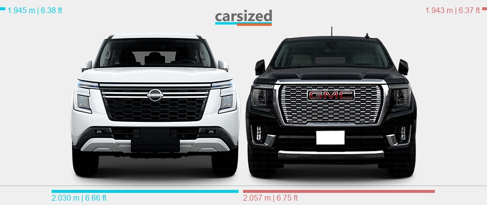 Dimensions: Nissan Armada 2024-present vs. GMC Yukon 2020-present