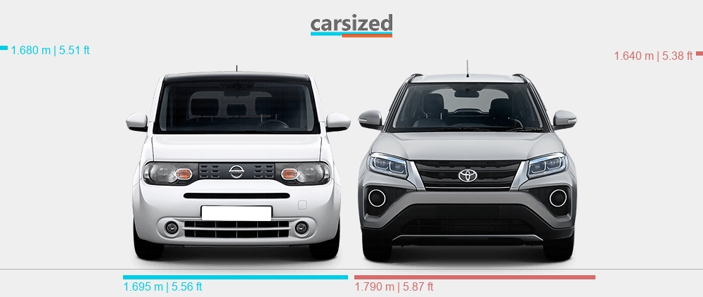 Dimensions: Nissan Cube 2008-2019 vs. Toyota Urban Cruiser 2020-2022