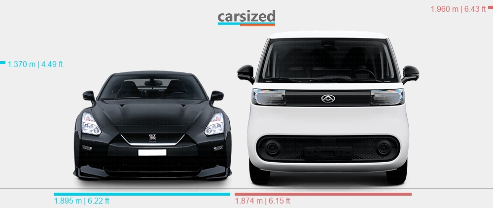 Dimensions: Nissan GT-R 2016-2022 vs. Maxus eDeliver 5 2024-present
