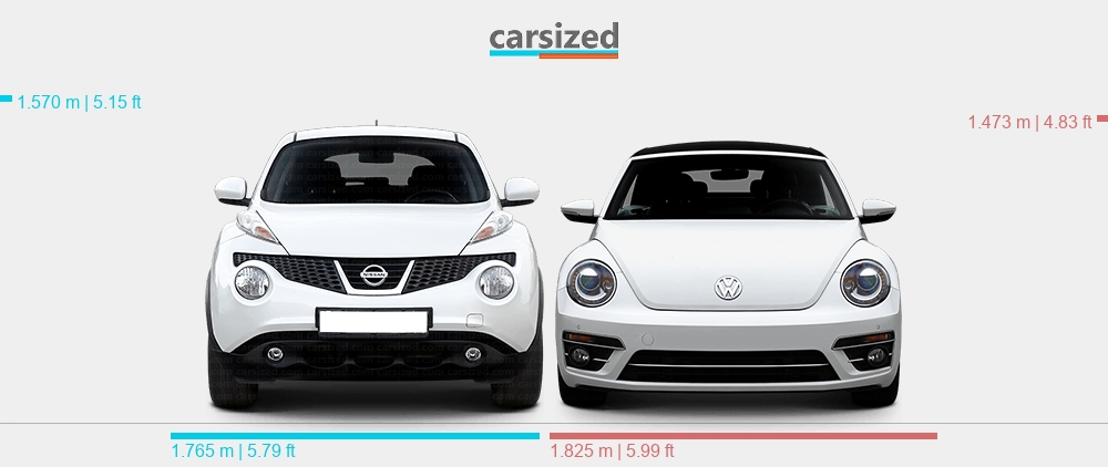 Dimensions: Nissan Juke 2010-2014 vs. Volkswagen Beetle 2016-2019