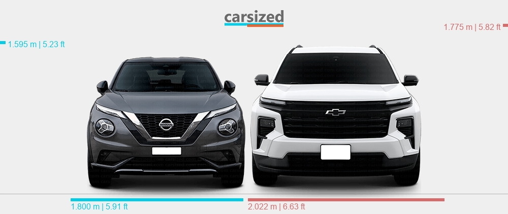 Dimensions: Nissan Juke 2019-2024 vs. Chevrolet Traverse 2024-present