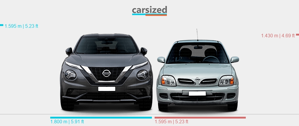 Dimensions: Nissan Juke 2019-2024 vs. Nissan Micra 2000-2002