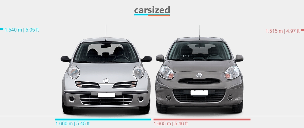 Dimensions: Nissan Micra 2005-2007 vs. Nissan Micra 2010-2013