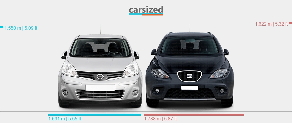 Dimensions: Nissan Note 2009-2013 vs. Seat Altea 2009-2015