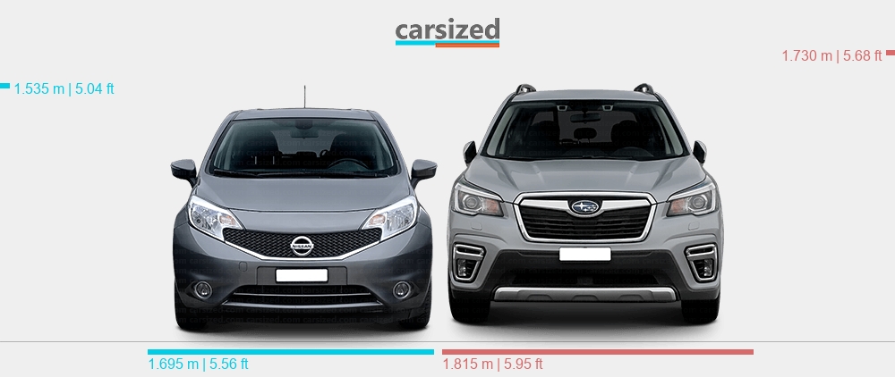 Dimensions: Nissan Note 2012-2016 vs. Subaru Forester 2018-2021