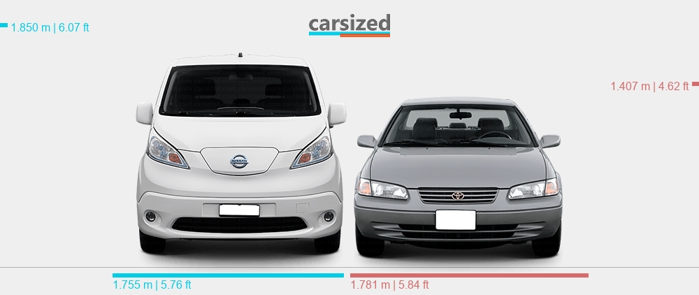 Dimensions: Nissan NV200 2013-2021 vs. Toyota Camry 1996-2001