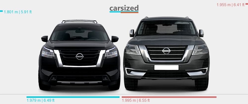 Dimensions: Nissan Pathfinder 2021-present vs. Nissan Patrol 2021-2023