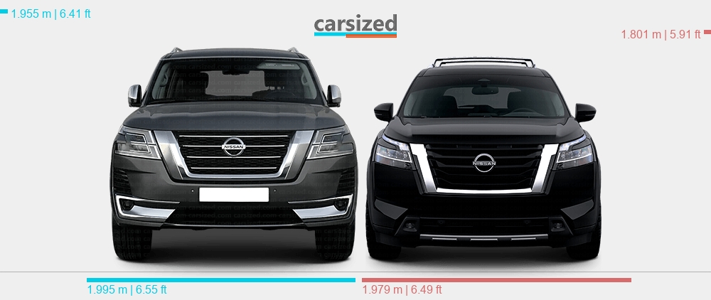 Dimensions: Nissan Patrol 2021-2023 vs. Nissan Pathfinder 2021-present