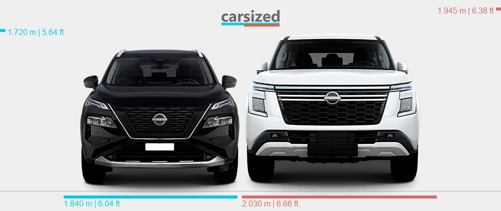Dimensions: Nissan Rogue 2021-present vs. Nissan Armada 2024-present