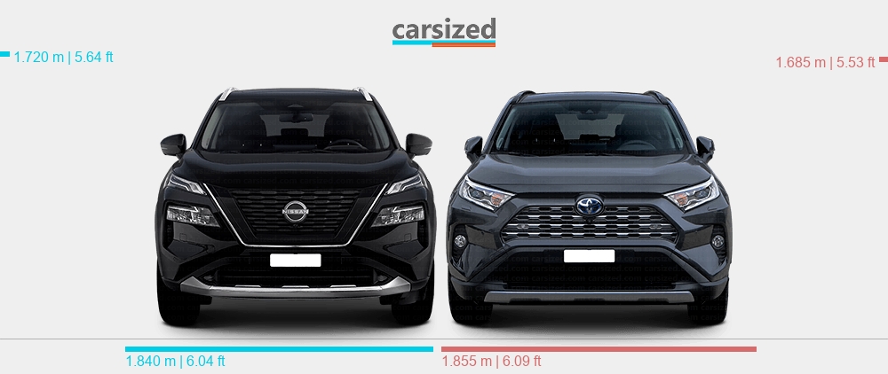 Dimensions: Nissan Rogue 2021-present vs. Toyota RAV4 2019-present