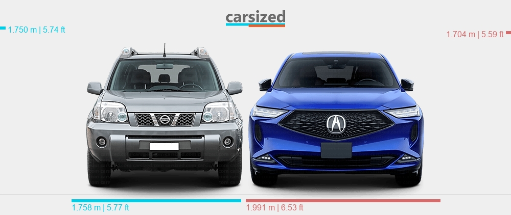 Dimensions: Nissan X-Trail 2000-2007 vs. Acura MDX 2021-present