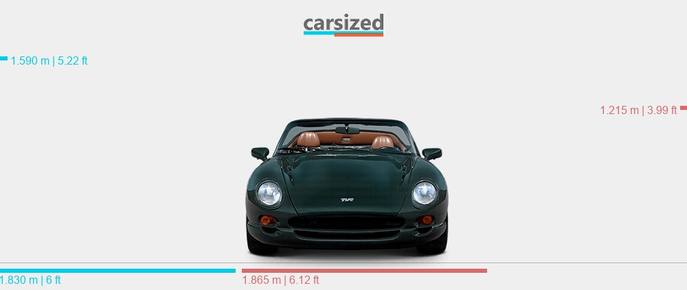 Dimensions: Omoda 5 2022-present vs. TVR Chimaera 1991-2003