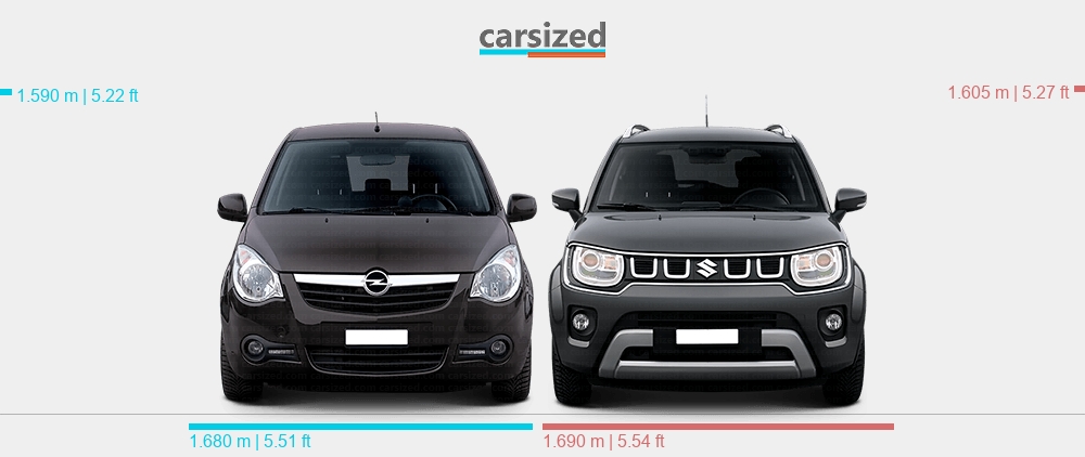Dimensions: Opel Agila 2007-2014 vs. Suzuki Ignis 2020-present