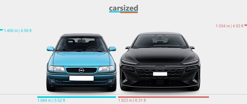 Dimensions: Opel Astra 1994-1999 vs. Audi A6 e-tron 2024-present