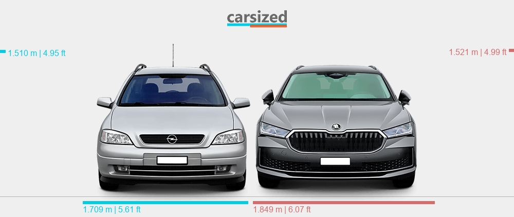 Dimensions: Opel Astra 1998-2006 vs. Skoda Superb 2023-present