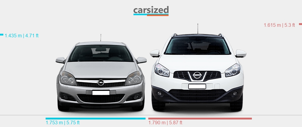 Dimensions: Opel Astra 2005-2010 vs. Nissan Qashqai 2010-2014