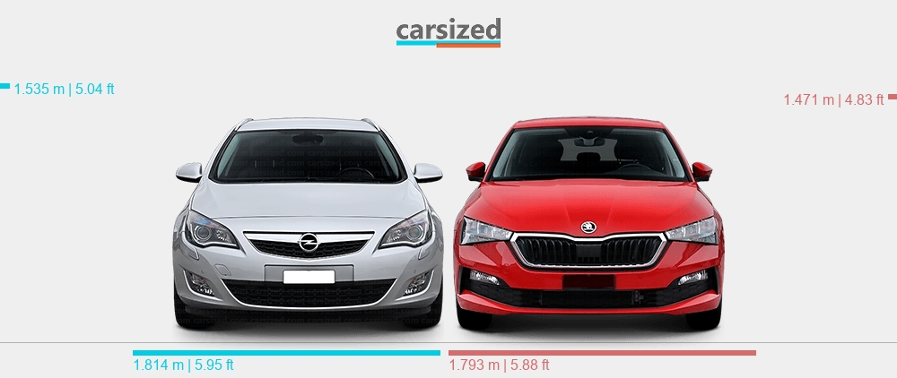 Dimensions: Opel Astra 2009-2015 vs. Skoda Scala 2018-present