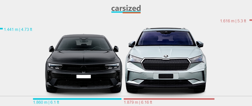 Dimensions: Opel Astra 2021-present vs. Skoda Enyaq 2021-2024