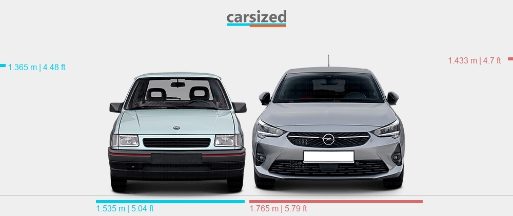 Dimensions: Opel Corsa 1990-1993 vs. Opel Corsa 2019-2023